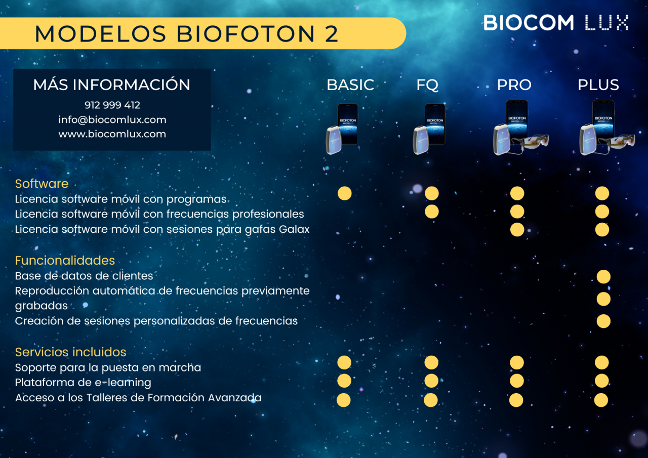 Modelos Presupuesto - Biocom Lux